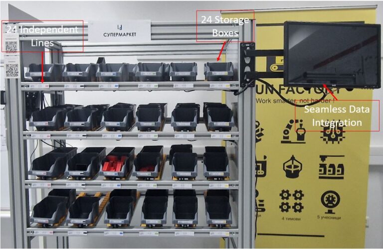 Experience the Future of Lean with the Kanban Supermarket at the Smart ...